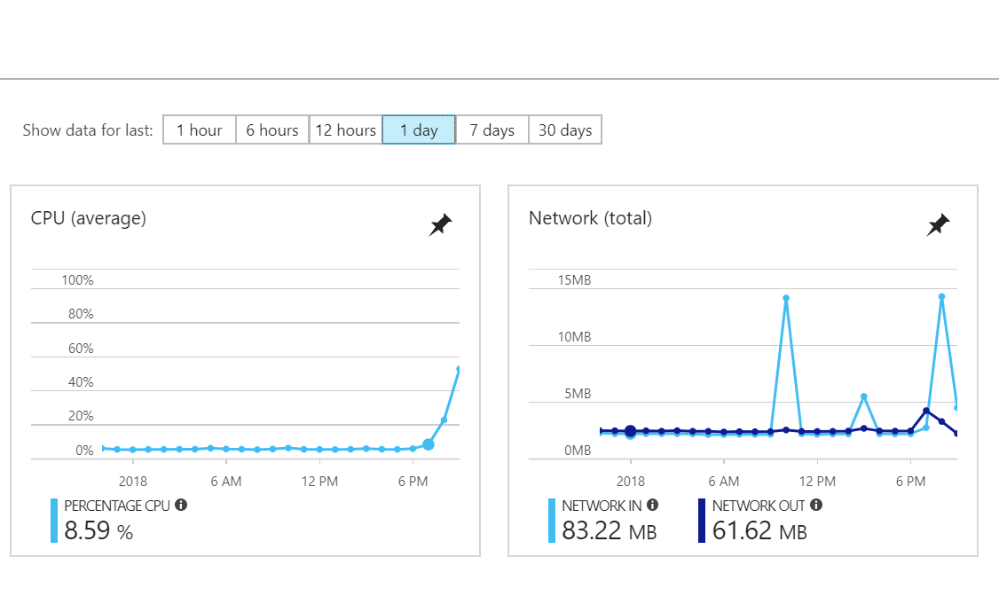 Need some Demo boxes? Azure Burstable VMs – Donnie's Azure, Automation ...