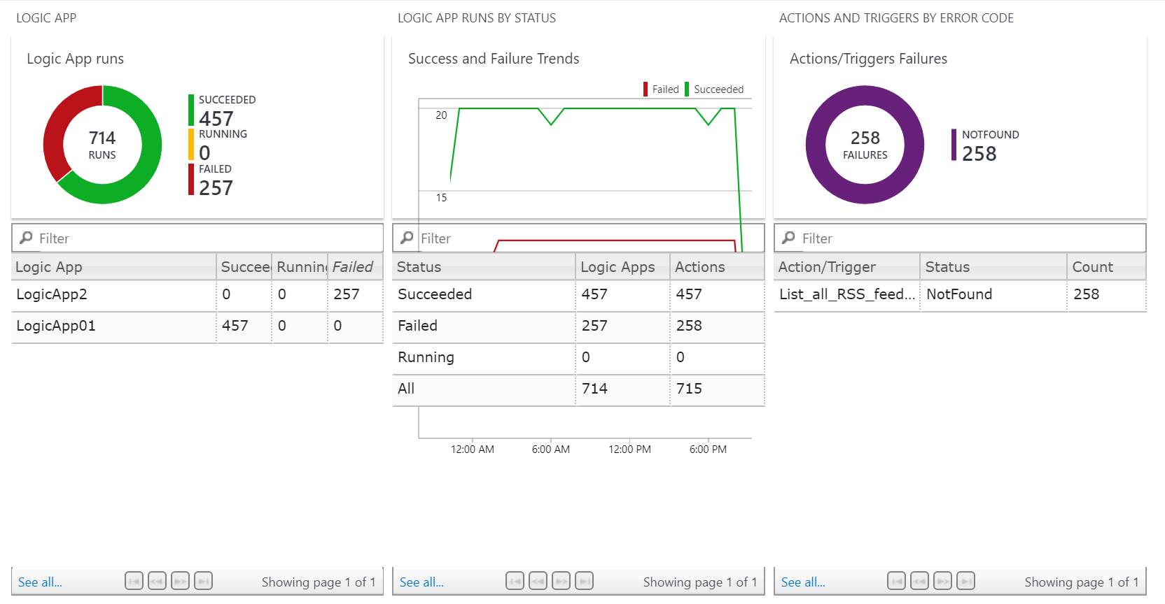 Monitor Your Logic Apps With Log Analytics Preview Donnies Azure Automation Monitoring